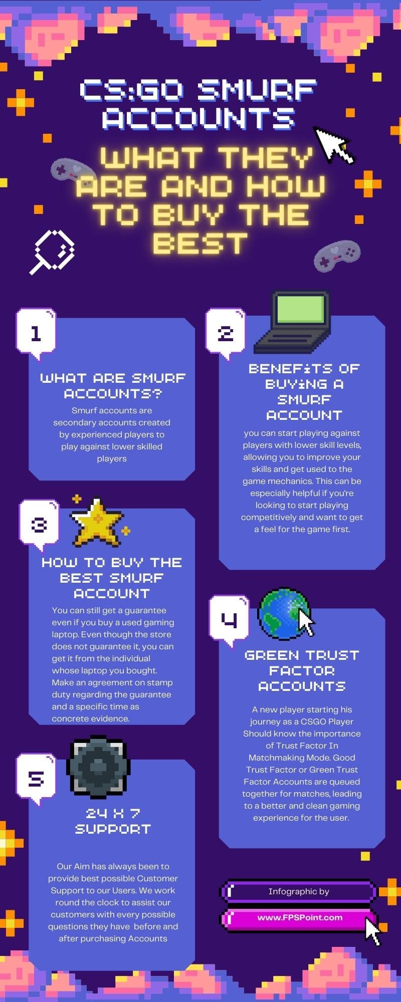 CS:GO Smurf Accounts – What They Are And How To Buy The Best - FPSpoint